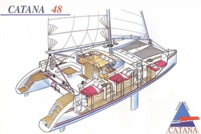 Essai de Multicoques Mag du Catamaran Catana 48 - Multicoques Mag